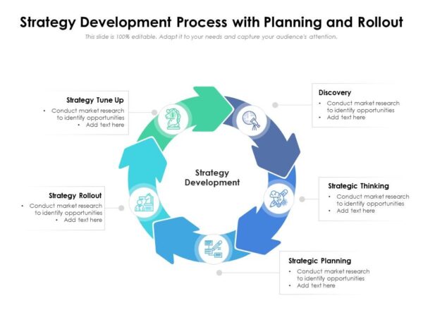 strategy-development – ELNOURGLOBAL